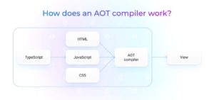 Why Use Angular For Your Project - Best Use Cases - Existek Blog