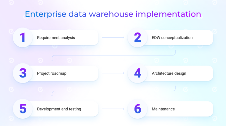 What is an Enterprise Data Warehouse - Existek Blog