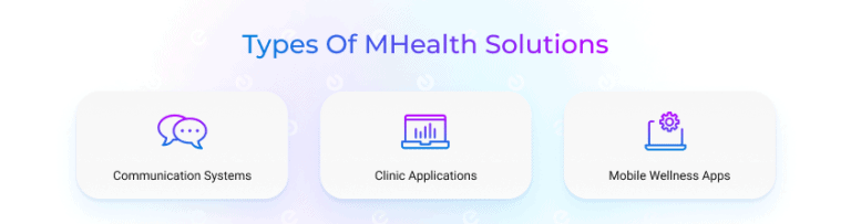 mHealth App Development: Process, Trends, Examples - Existek Blog