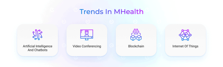 mHealth App Development: Process, Trends, Examples - Existek Blog