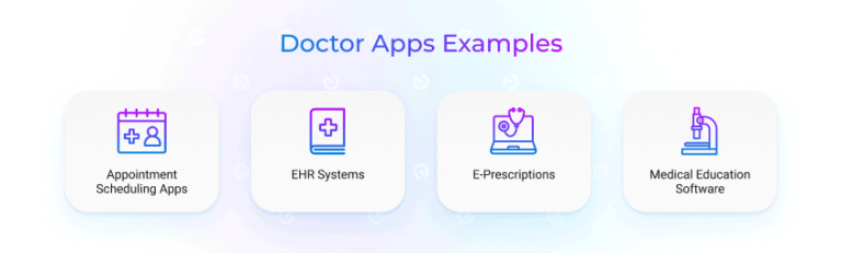 mHealth App Development: Process, Trends, Examples - Existek Blog