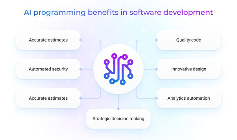 AI Programming: 5 Most Popular AI Programming Languages - Existek Blog