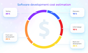 Software Development Cost Estimation - Existek Blog