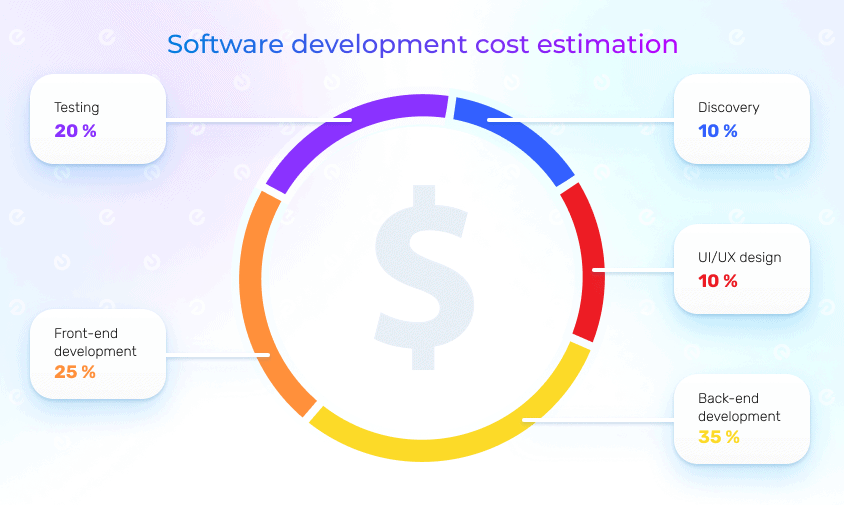 Software Development Cost Estimation - Existek Blog Software Development Cost Estimation - Existek Blog
