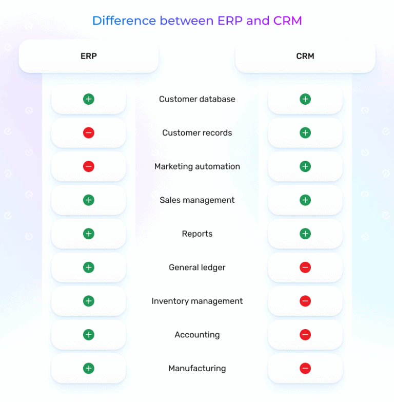 ERP vs CRM: What Is the Difference and How to Choose? - Existek Blog