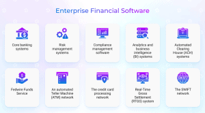 Software Development for Financial Services: Technologies, Trends ...