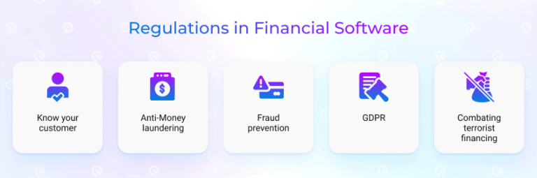 Software Development for Financial Services: Technologies, Trends ...