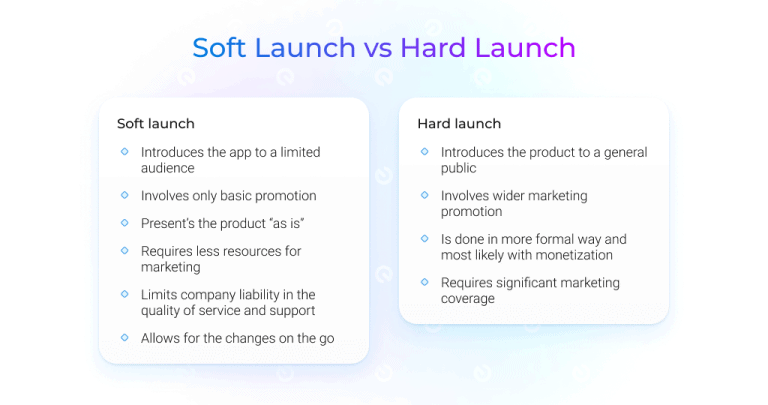 What Is Soft Launching and How to Use It to Your Advantage - Existek Blog