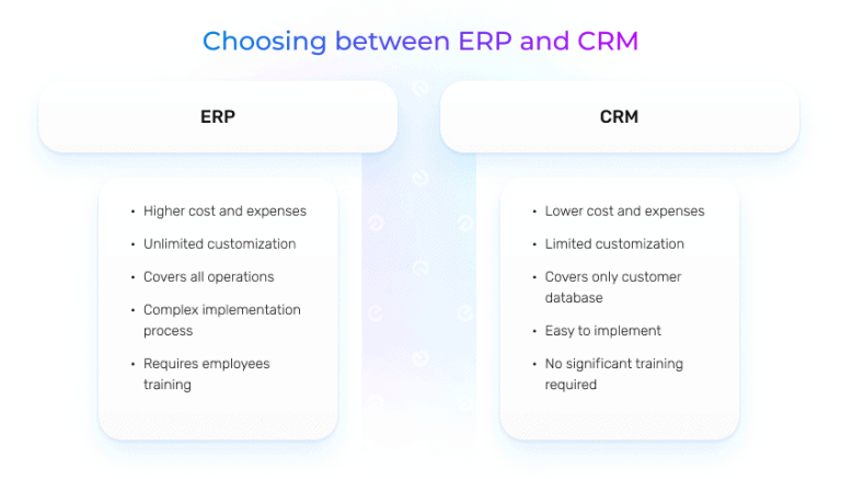 ERP vs CRM: What Is the Difference and How to Choose? - Existek Blog