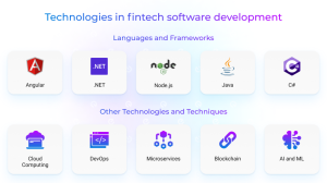 Software Development for Financial Services: Technologies, Trends ...
