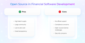 Software Development for Financial Services: Technologies, Trends ...