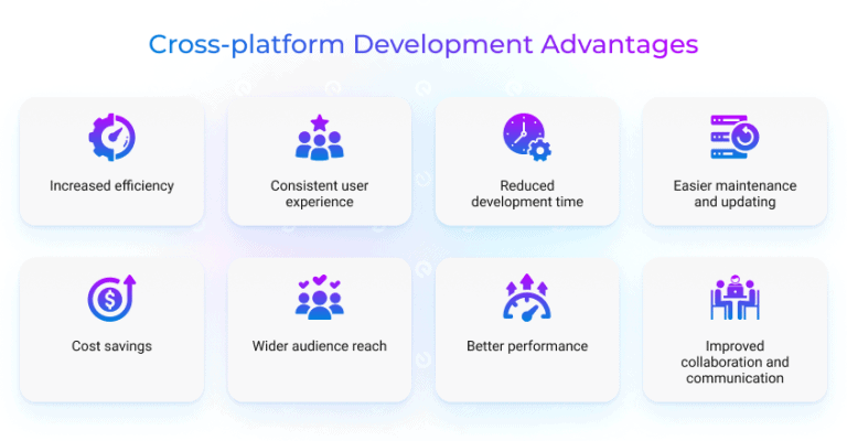 Cross-Platform Development: Benefits, Frameworks and Solutions ...