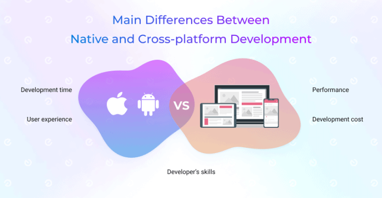 Cross-Platform Development: Benefits, Frameworks and Solutions ...