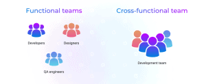 Cross-functional Team: Composition, Benefits, and Good Practices ...