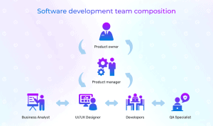 Cross-functional Team: Composition, Benefits, and Good Practices ...