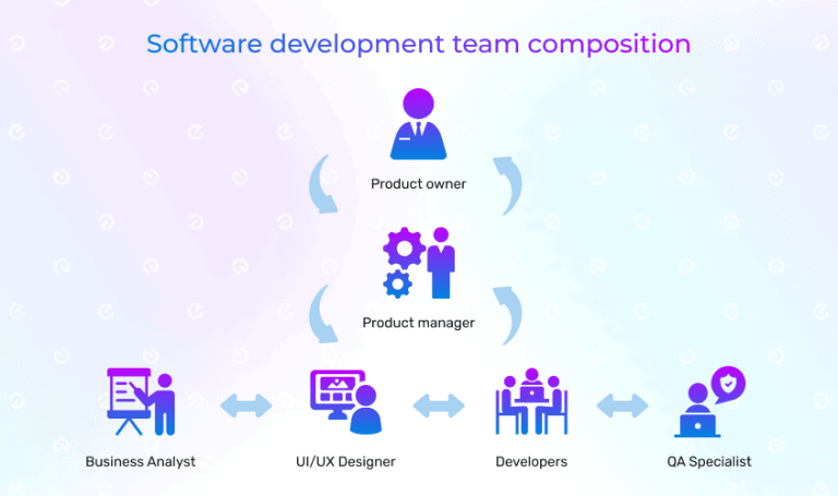 Cross-functional Team: Composition, Benefits, and Good Practices ...