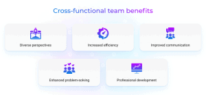 Cross-functional Team: Composition, Benefits, and Good Practices ...