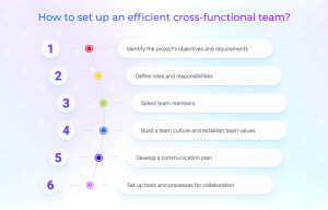 Cross-functional Team: Composition, Benefits, and Good Practices ...