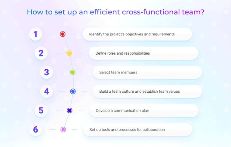 Cross-functional Team: Composition, Benefits, and Good Practices ...