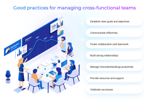 Cross-functional Team: Composition, Benefits, and Good Practices ...