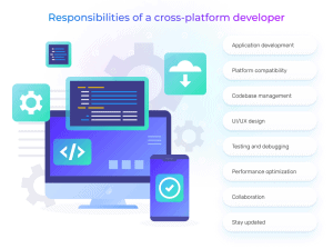 How to Hire a Cross-Platform Developer? - Existek Blog