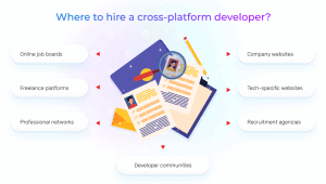 How to Hire a Cross-Platform Developer? - Existek Blog