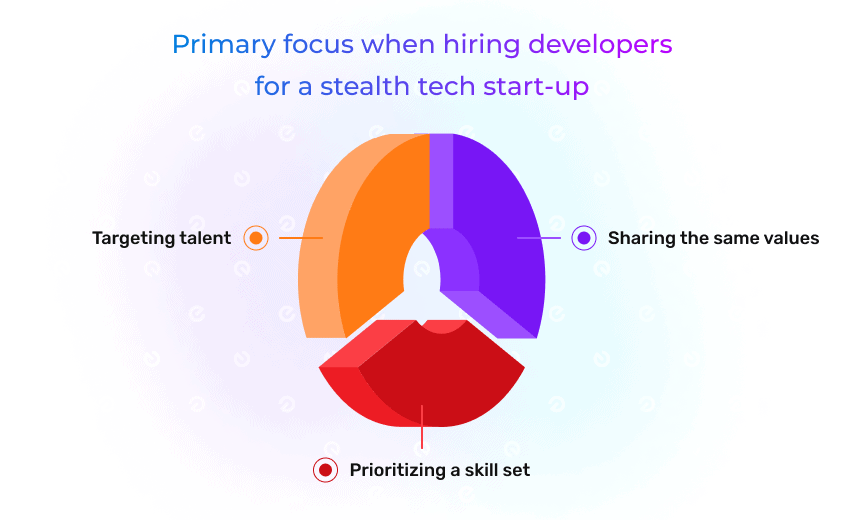 What is a Stealth Startup? - Existek Blog
