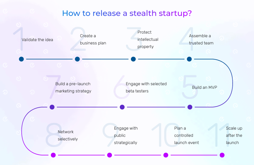 What is a Stealth Startup? - Existek Blog