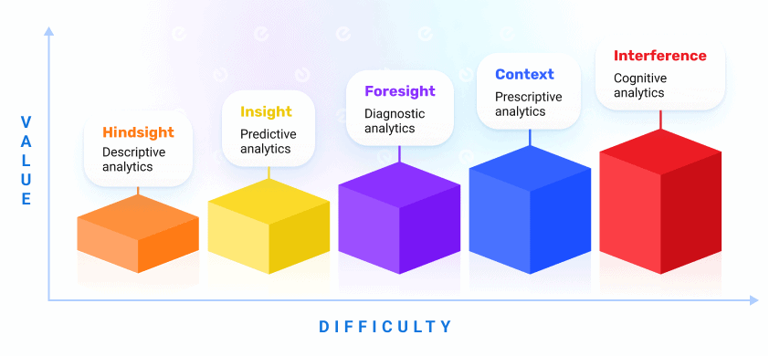What is AI Analytics for Different Industries? - Existek Blog